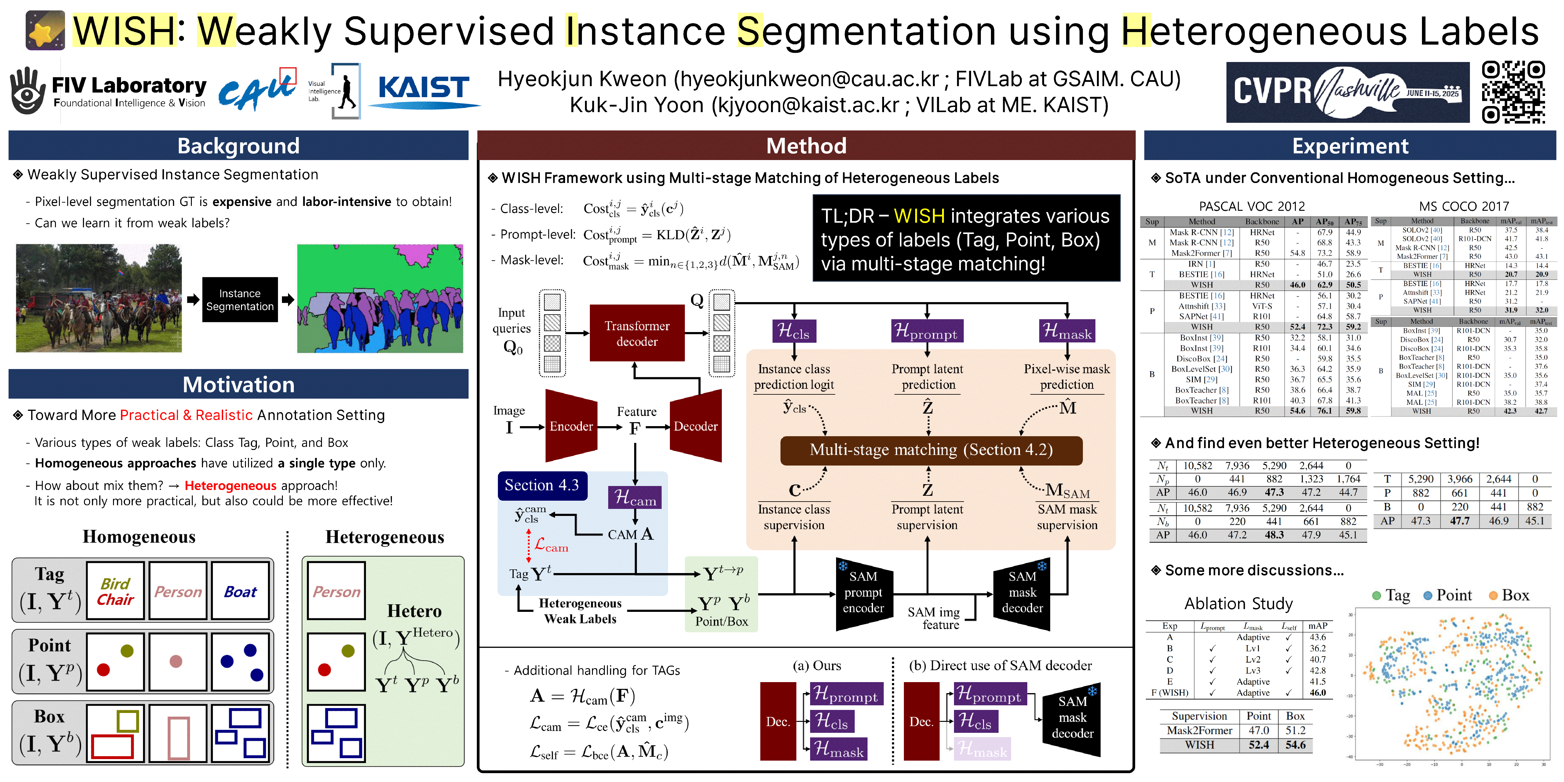 CVPR Poster WISH: Weakly Supervised Instance Segmentation using ...